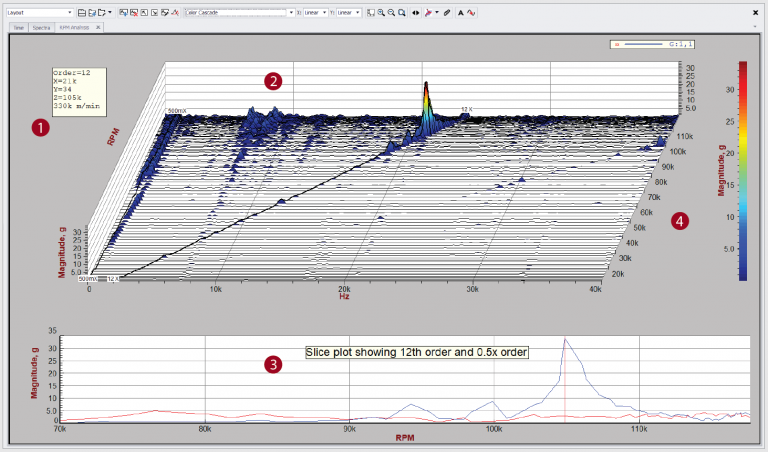 Rotating Machinery Vibration Solutions | RPM Analysis